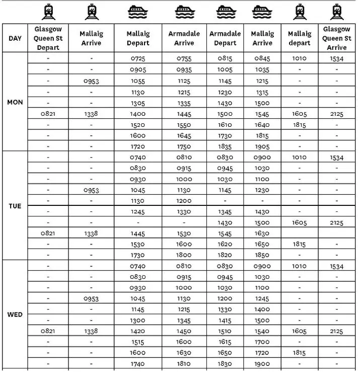 Exactly How to Get the Mallaig to Armadale Ferry (2024)
